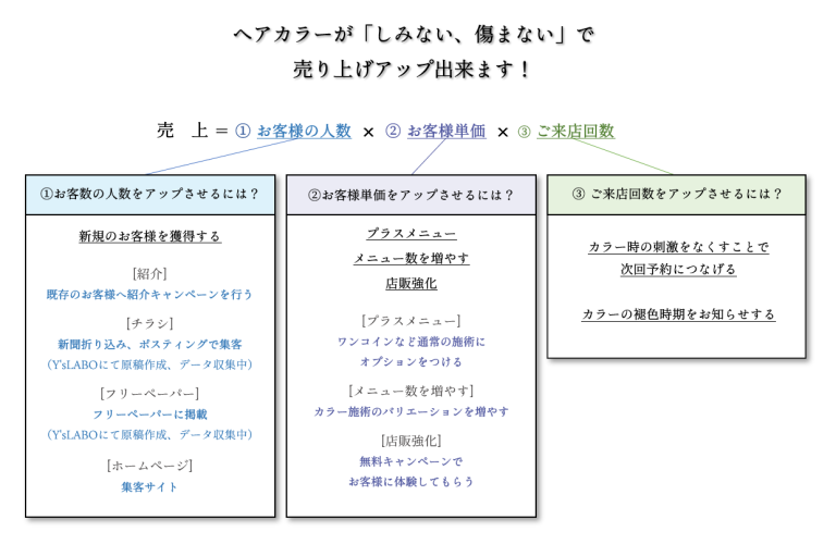 ベルベット リファインド フレ | 美容室専売品メーカー【株式会社ワイズ】 Y's LABO ワイズラボ│ノンジアミンカラー │チオ乳酸│ SHITAKU │ベルベットストレート│